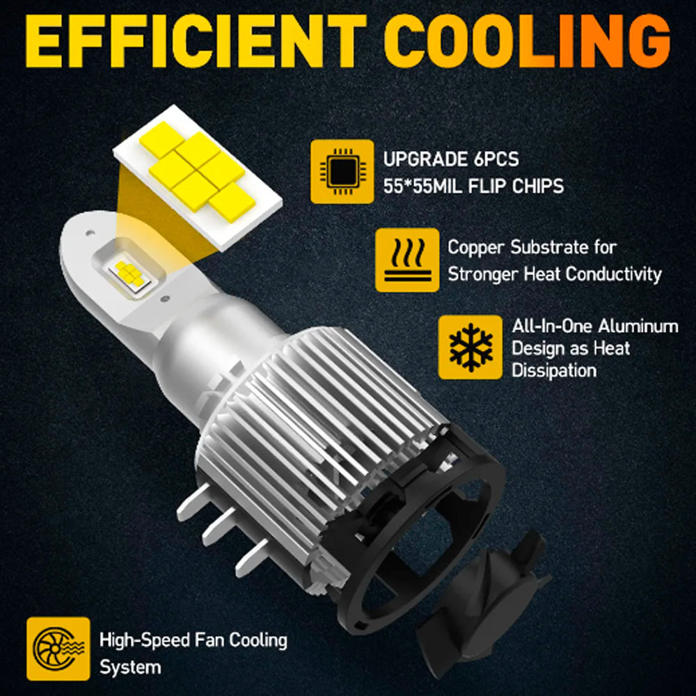 Foco Led H15 Pro Canbus 12.000LM | Mercomax Motors