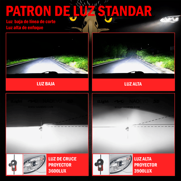 Foco Led NG 21.600LM + Led Señal T25 2.000LM | Mercomax Motors